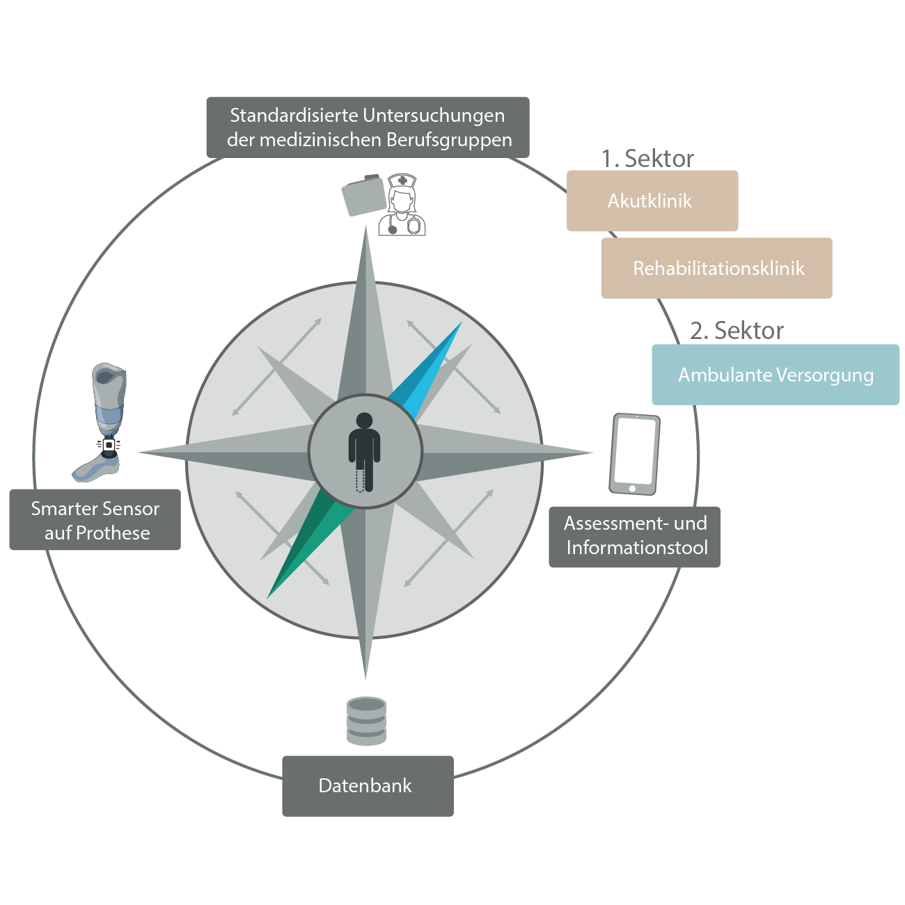 AMP-Kompass – MeTKO